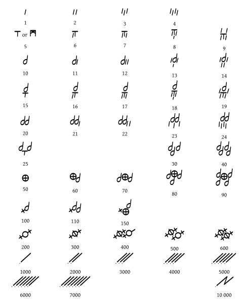 Menulis Tradisi: Surat Ulu, The Rejang Extensions