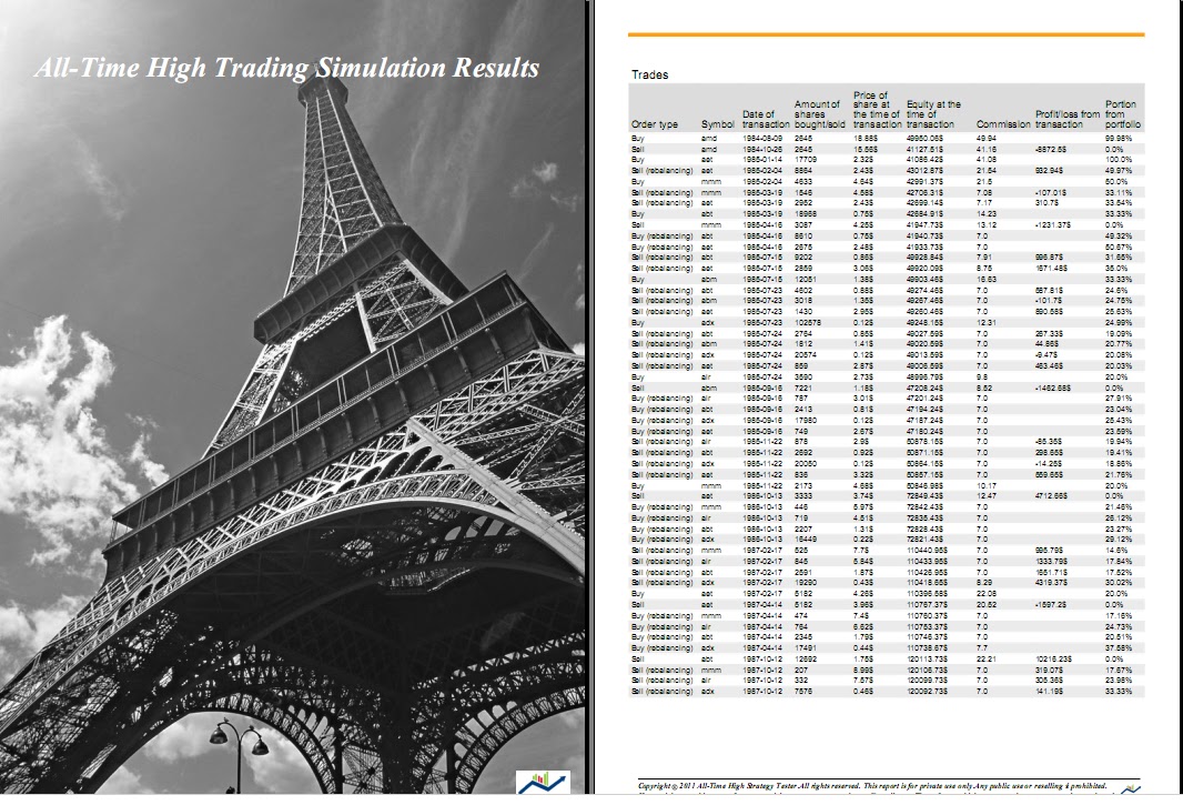 All-Time High Stocks: Backtesting Software for All-Time High Stocks