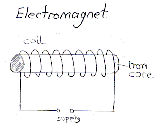 Science Blog: What is Electromagnet?