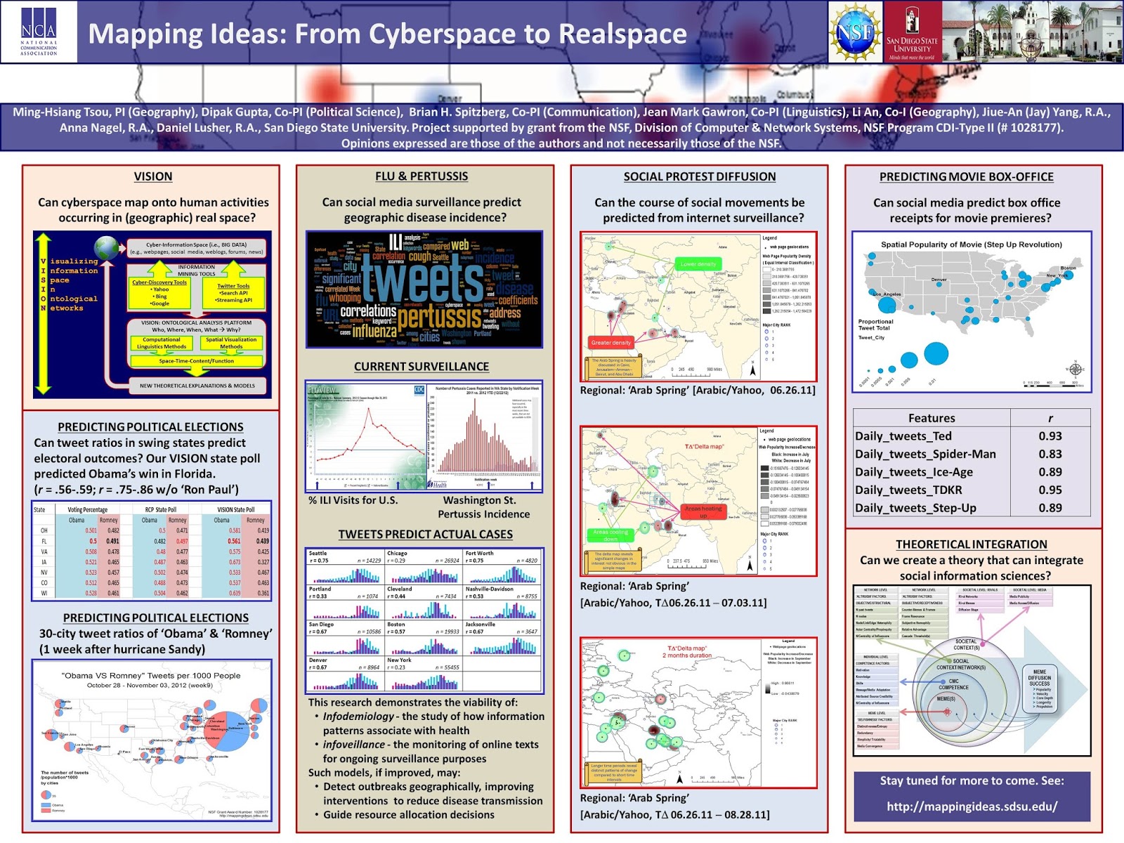 Como Fazer um Banner para Congresso Científico: Pôster para Psicologia ...