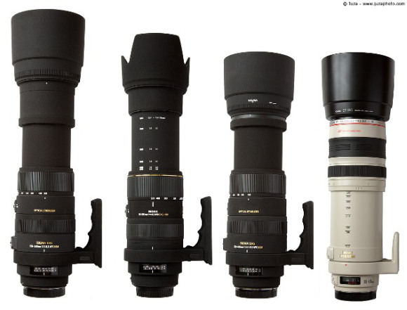 Macam-Macam Lensa DSLR | Bilik Multimedia