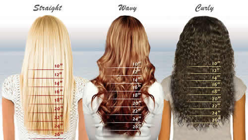 Wigs By CC: How to Order a Custom Unit