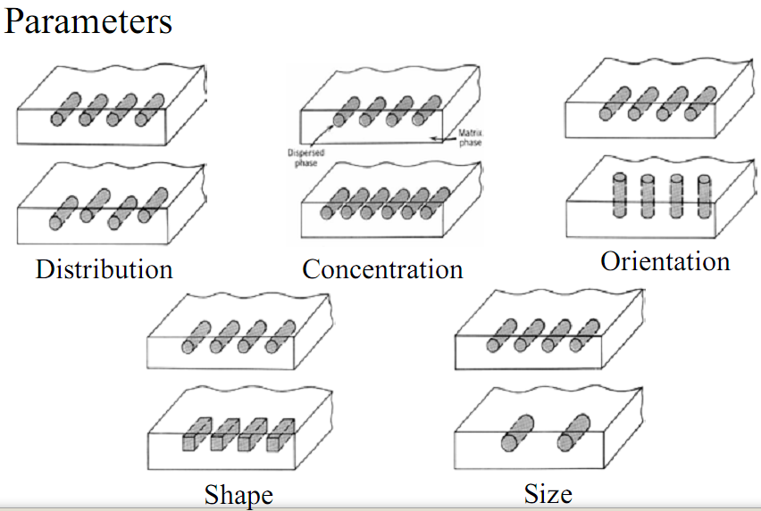 Komposit ~ pengenalan, definisi bahan , tujuan, bagian-bagian utama ...