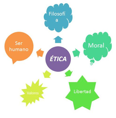 etica: Etica