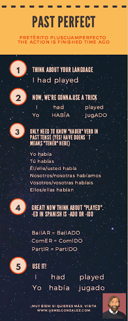 PAST PERFECT - INFOGRAFÍA - A C N E A E
