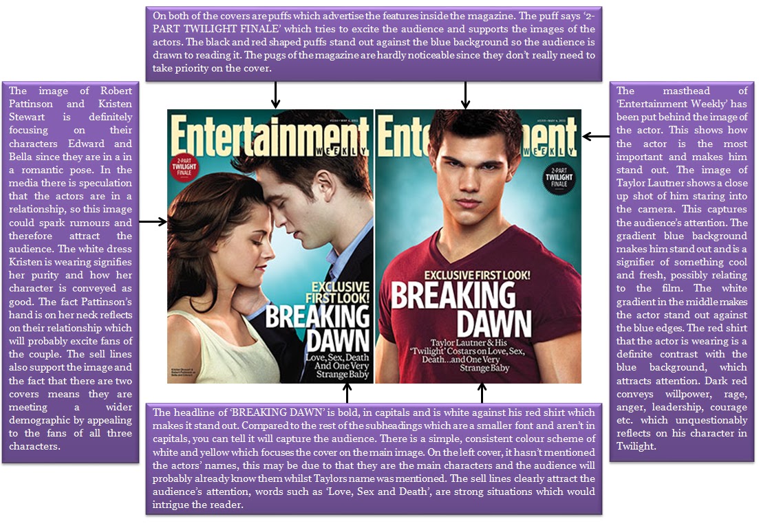 Rebecca Choi A2: Detailed analysis of 2 film magazine covers- How ...