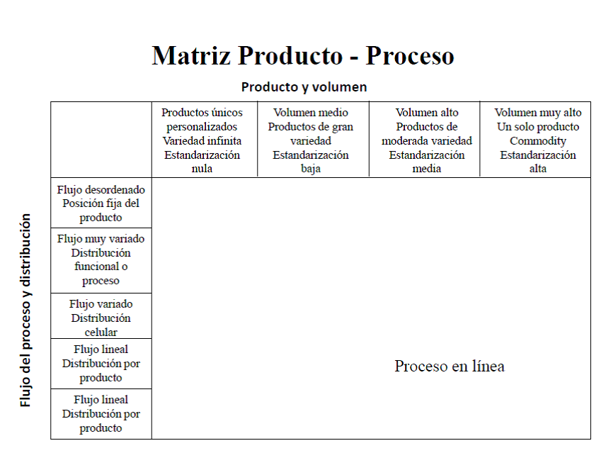 SoyaLac del Valle Ltda.: MATRIZ DEL PROCESO- PRODUCTO