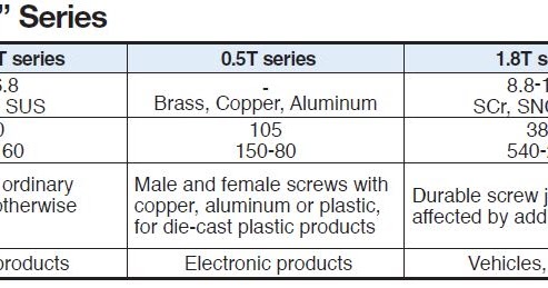 Rekomendasi Torsi standart sesuai ukuran diameter baut