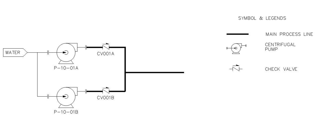 P&ID 보는 법 공부하는 법 ~ INSIDE INSIGHTS Encyclopedia