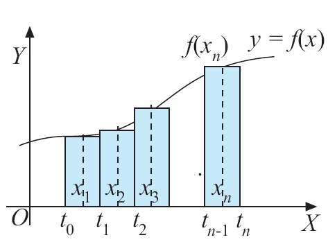 Integral Matematika: Rumus, Pengertian, Contoh Soal dan Pembahasan ...