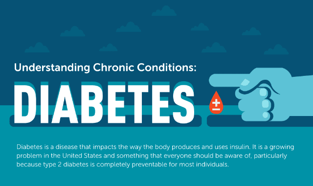 Understanding Chronic Conditions: Diabetes #Infographic - Visualistan