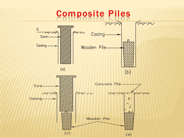 What is Pile Foundation