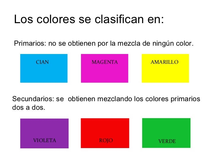Aprende los Colores : EXPLORANDO LOS COLORES PRIMARIOS