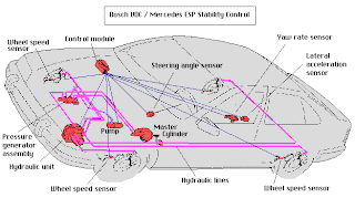 Mechanical Engineering Times