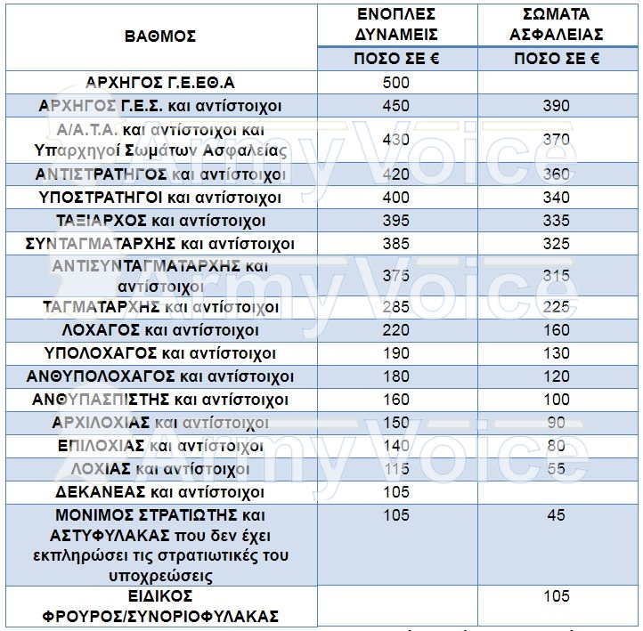 ΝΕΟ ΜΙΣΘΟΛΟΓΙΟ: Όλα όσα πρέπει να γνωρίζετε για βασικό μισθό και ...