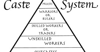 Caste,Tribal,Peasant and Trade Union Movements