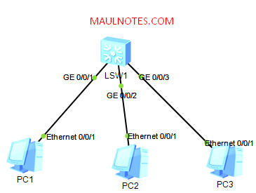 Fungsi Dari Router dan Switch dalam Jaringan - Maul Notes