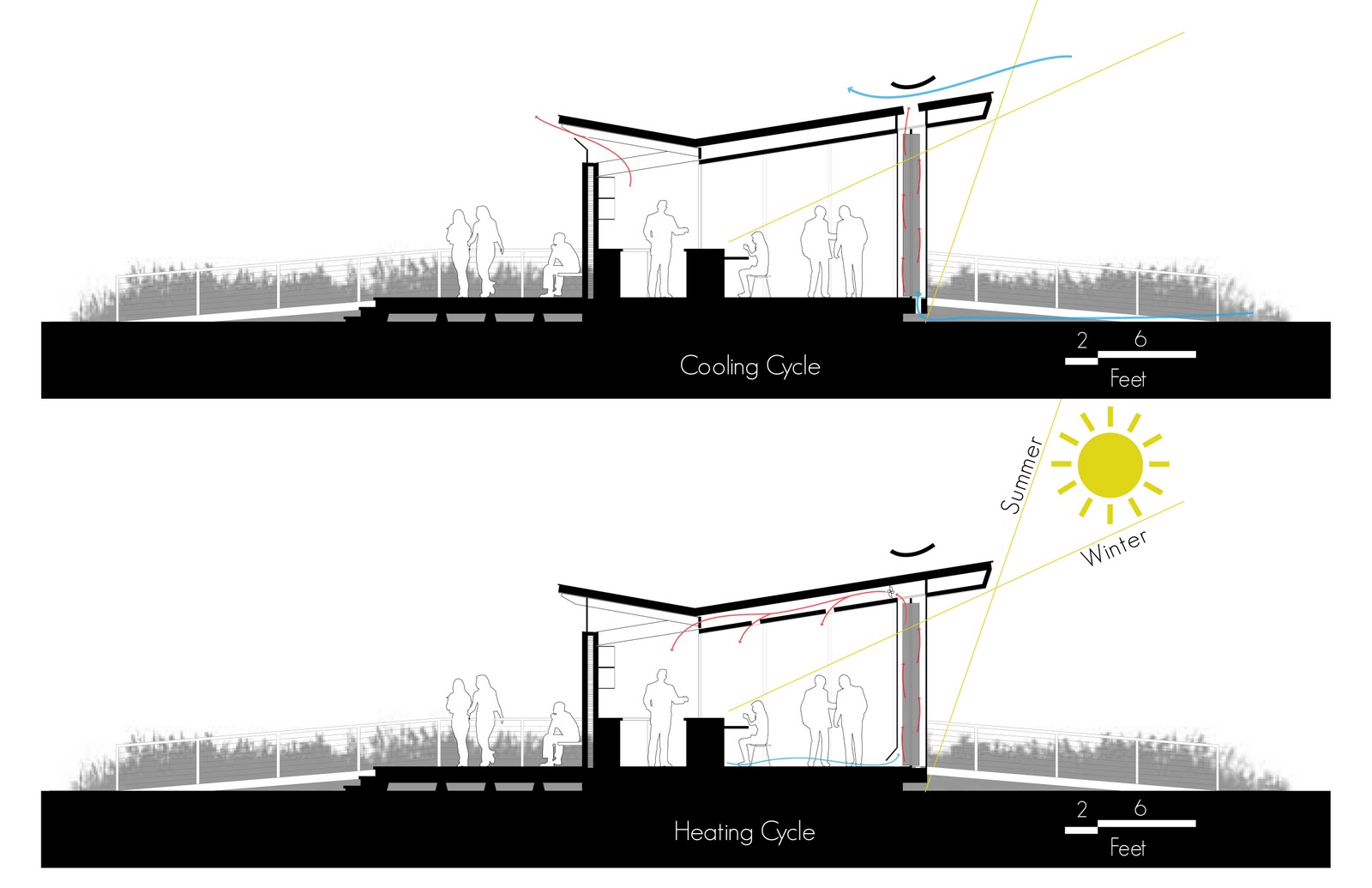 Nature Studio at Eden Place: Initial Passive Design Strategies