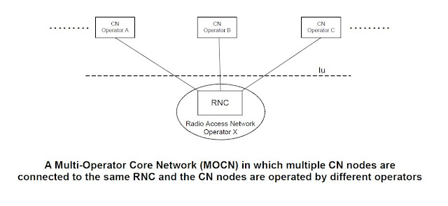 3GPP Technology Blog: Multiple Operator Core Network