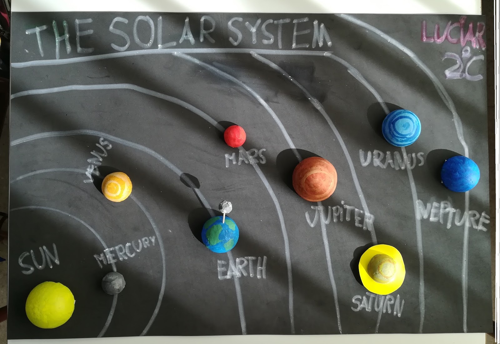 FSLOVENGLISH: SOLAR SYSTEM