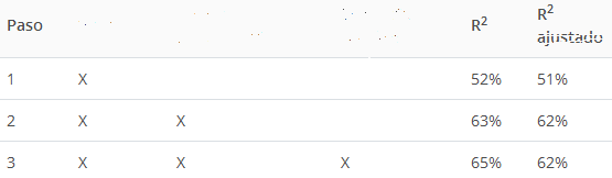 Blog de Estadística: R cuadrado o coeficiente de determinación o de ...