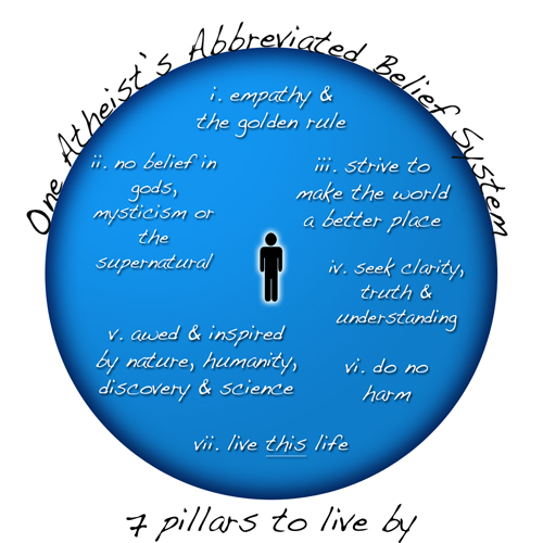 Secular Perspectives: Debating the Concept-Labels of Secular Humanism ...