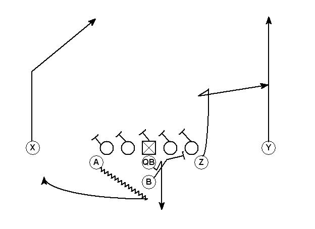 Flexbone Passing Tidbits | sportzam