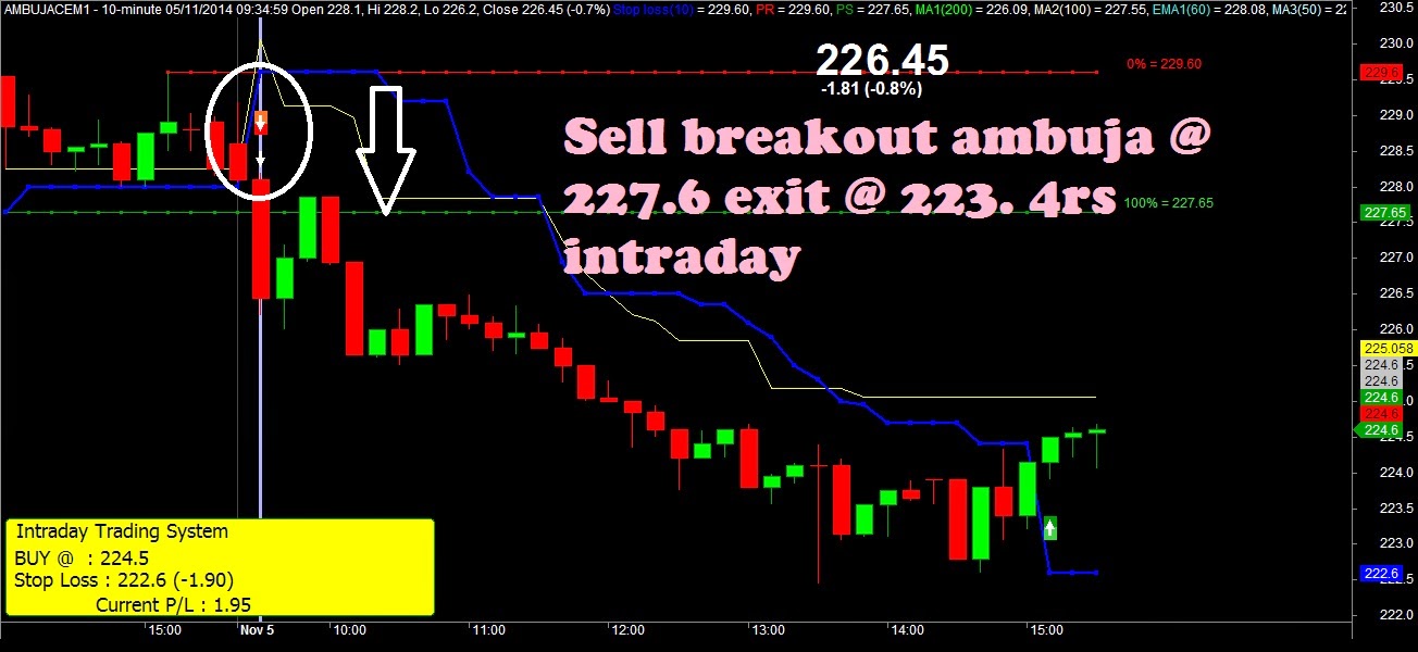 NIFTY BANK NIFTY OPTIONS COMMODITY INTRADAY BREAKOUT SYSTEM: EQUITY COMMODITY INTRADAY BREAKOUT ...