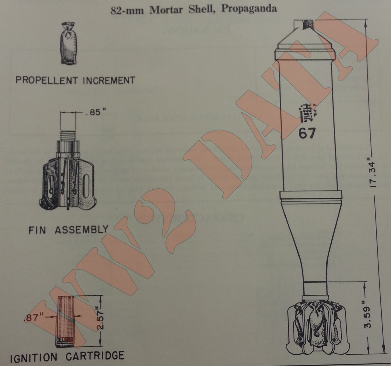 WW2 Equipment Data: Soviet Satellite Country Ammunition - Communist ...