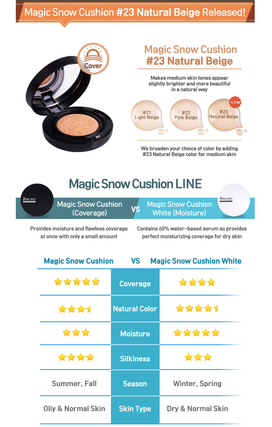 Make It Easy...: [REVIEW] APRILSKIN - PART 2 Original Charcoal Magic ...