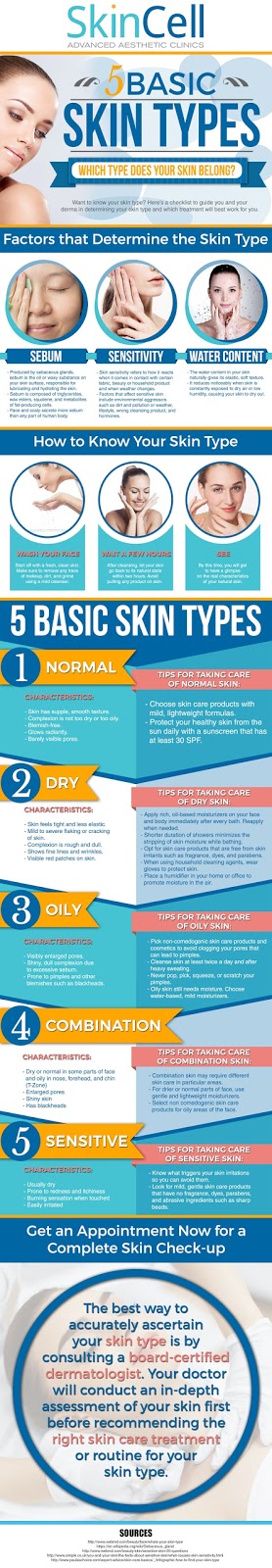 Skinny Diva Beauty: 5 Basic Skin Types [Infographic]