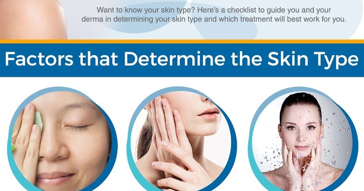 Skinny Diva Beauty: 5 Basic Skin Types [Infographic]