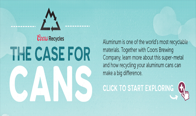 Benefits of Aluminum Can Recycling #infographic - Visualistan
