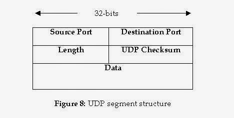 9 Difference between TCP and UDP Protocol - Java Network Interview Question