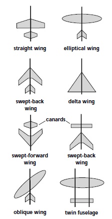 INDIAN AERO SPORTS AND SCIENCE: MAKING OF CHUCK GLIDER