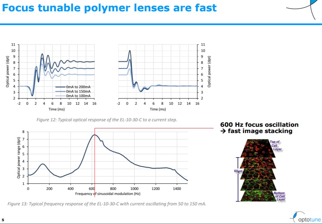 Image Sensors World: Optotune Lens in Machine Vision