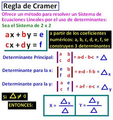 MATEMATICAS APLICACIONES: Regla de CRAMER