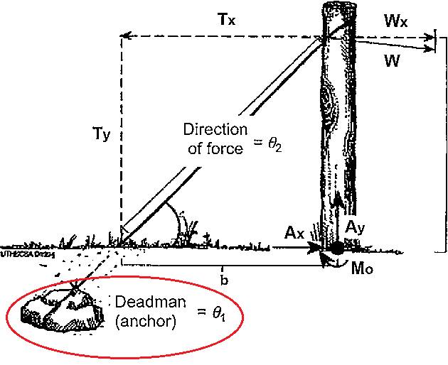 R.A.I.S.O.N.: CONSTRUCTION | Building Technology | 11 Questions (MODERATE)