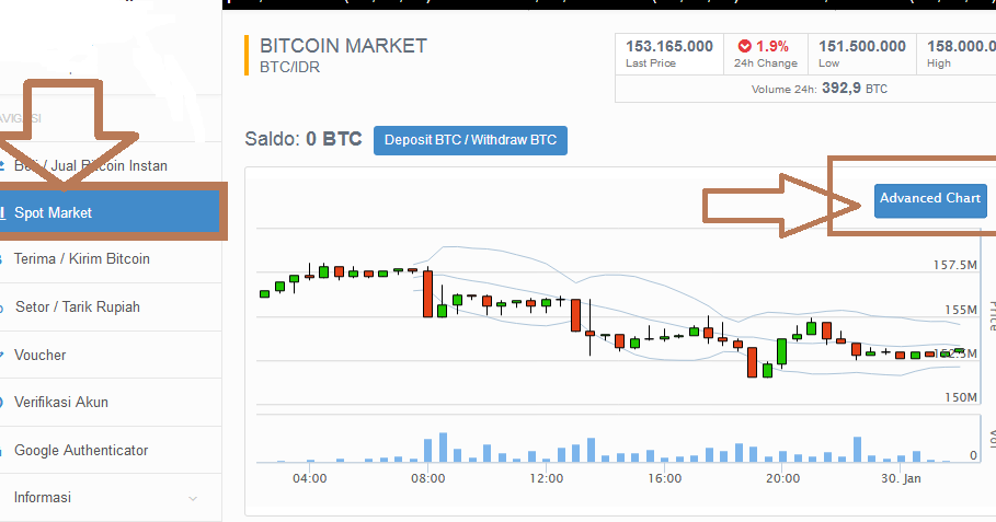 Belajar Membaca Grafik Trading Bitcoin - breadelectro