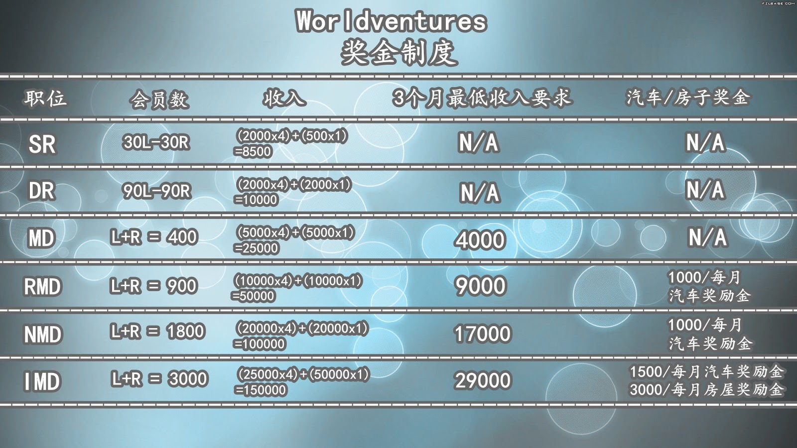 World Ventures!!!: Worldventures 詳細介紹 + 申請步驟