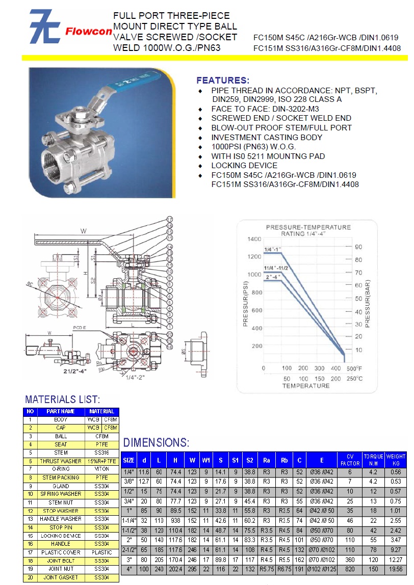 Anugerah Pertiwi: Flowcon