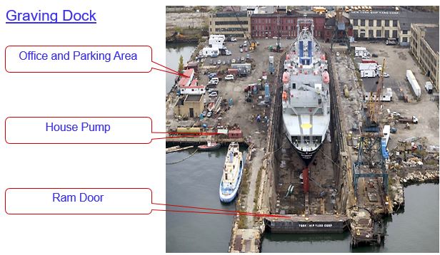 FASILITAS DAN INFRASTRUKTUR GALANGAN KAPAL
