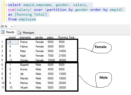 Microsoft Business Intelligence: Calculating the running total in sql ...