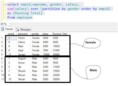 Microsoft Business Intelligence: Calculating the running total in sql ...