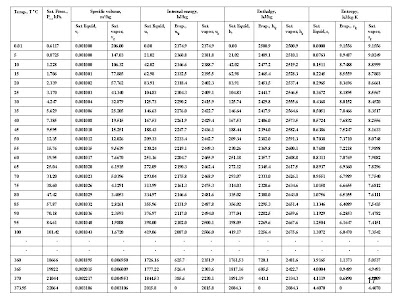 Mechanical Engineering: Thermodynamics and Thermo-Science