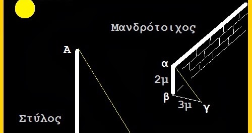 ΤΟΠΟΓΡΑΦΙΚΑ ΘΕΜΑΤΑ: ΕΥΡΕΣΗ ΥΨΟΥΣ ΚΑΤΑΚΟΡΥΦΟΥ ΣΤΥΛΟΥ