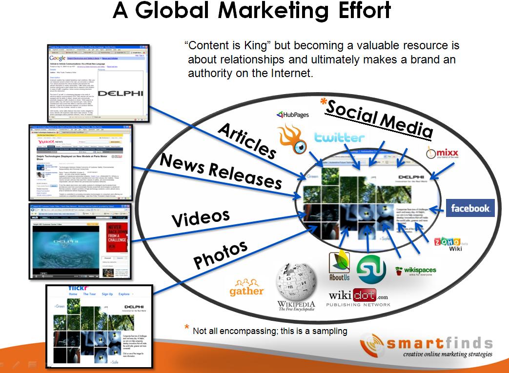 GLOBAL MARKETING/ GGLOBAL MARKET ~ Education