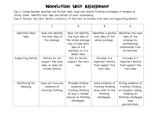Miss McTeacher: Using and Creating Rubrics