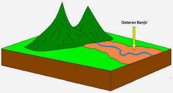 Blognya Lorens : Bentuklahan Hasil Kegiatan Erosi dan Sedimentasi