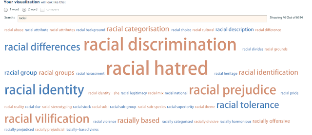 TEACHING COLLOCATIONS AND CONNOTATIONS: ADVANCED ENGLISH: Collocations ...